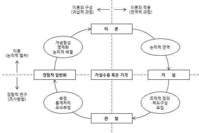 연구방법론 과학적 방법과 분석 단위 분석 단위에 관한 오류 라웰의 심리학연구소