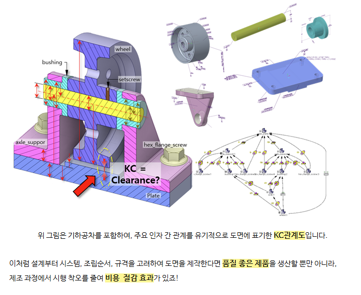 KC(Key Characteristic)와 기하공차(GD&T), 고품질 제품설계의 핵심