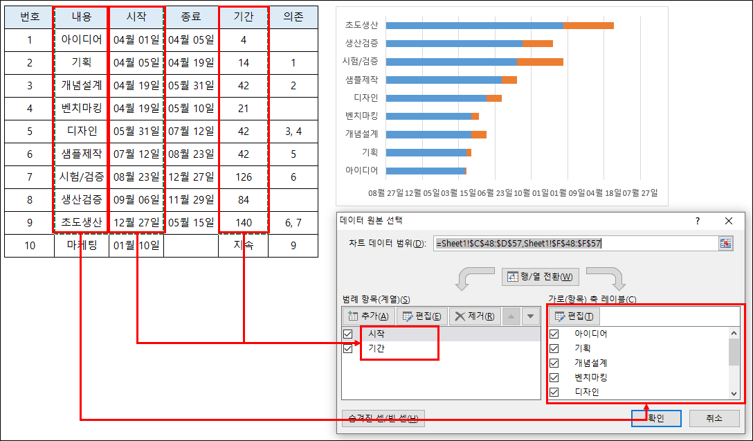 엑셀excel 프로젝트의 일정 관리하는 간트 차트를 이루는 요소들을 알아보고 표로 만들기시간도표 계획표 예시파일 포함