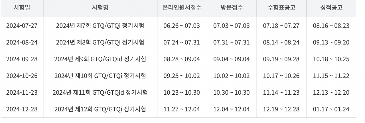 Gtq 그래픽자격시험 2024 2025 바뀐점 시험일정 응시료 시험점수 기준 알려드려요 포토샵 일러스트 인디자인