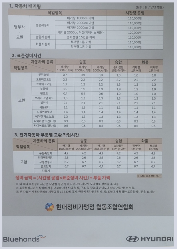 그랜저ig 엔진오일 교환가격 교환 주기 2021그랜저ig 교체 비용 용량 현대 블루핸즈