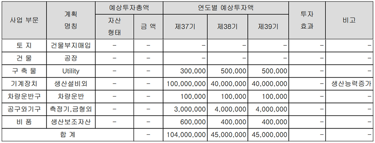 자화전자 주가 전망 및 실적 분석 2023년 1분기