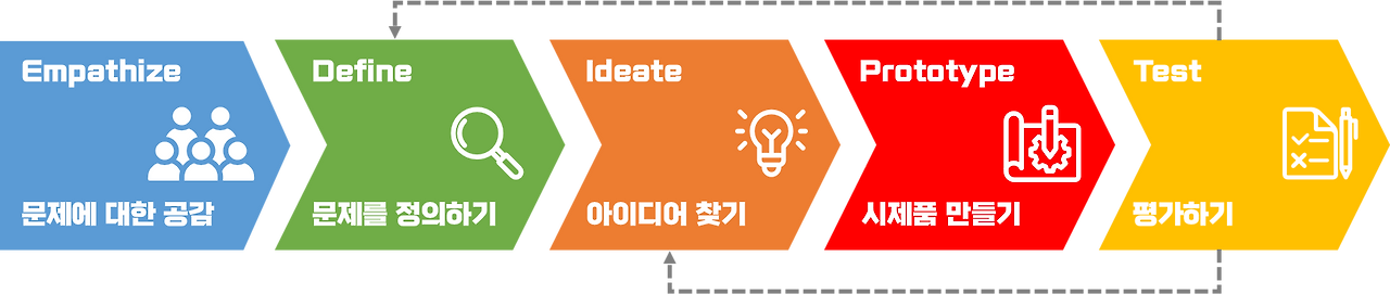 혁신스토리 디자인씽킹과 혁신