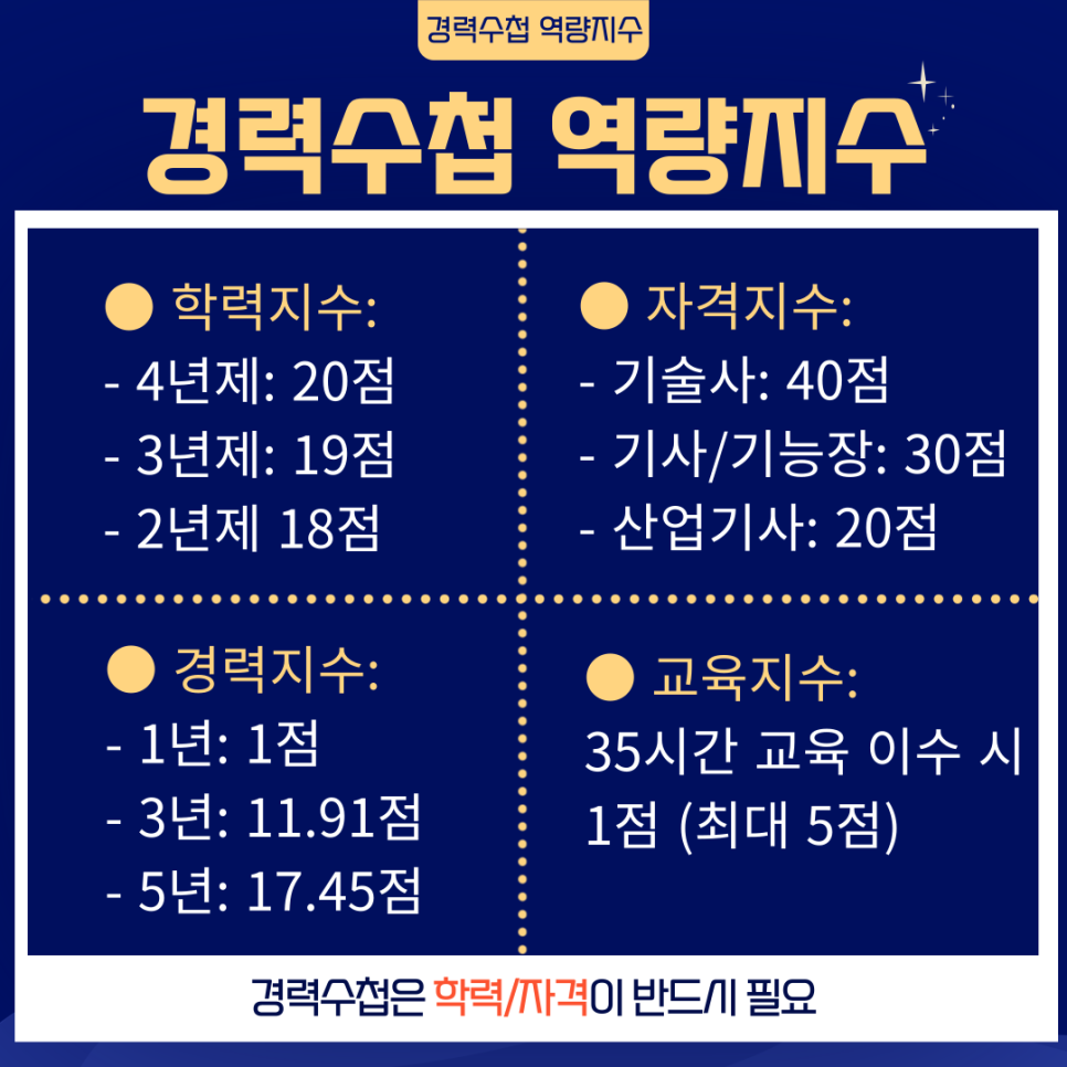 한국건설기술인협회 경력수첩 초급 중급 고급 특급 준비방법