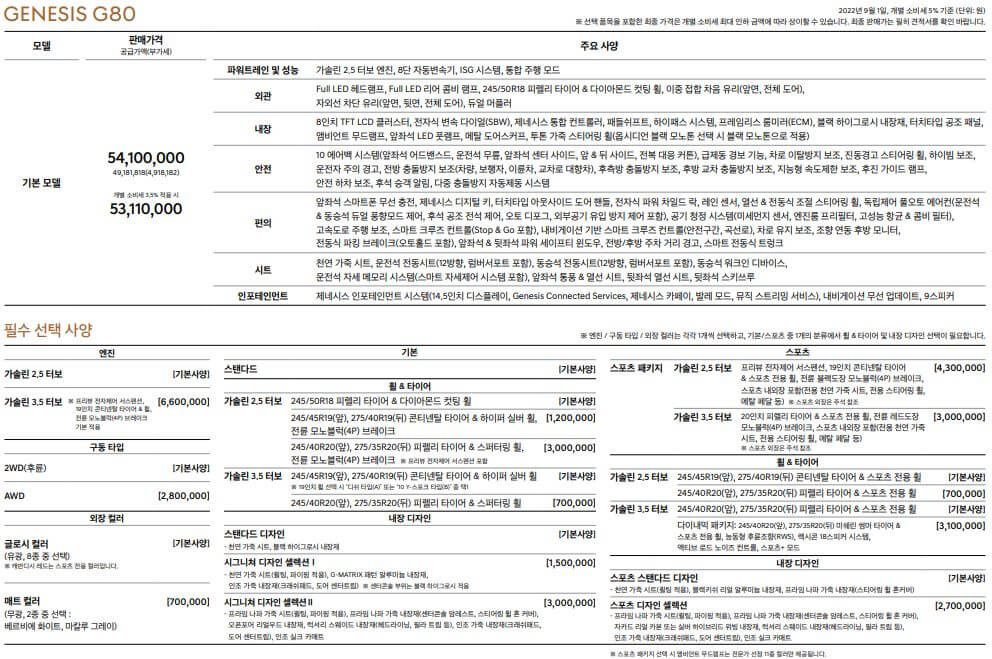 제네시스 G80 가격표 (2023 신형), 가격표 첨부