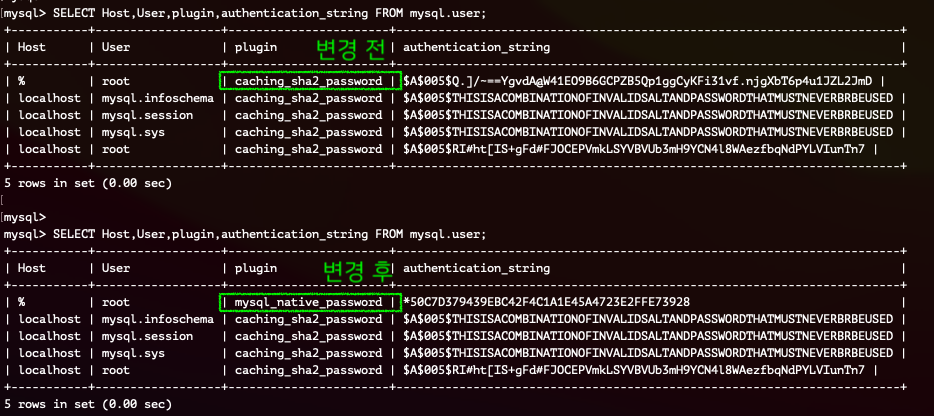 [MySQL]Client does not support authentication protocol requested by ...