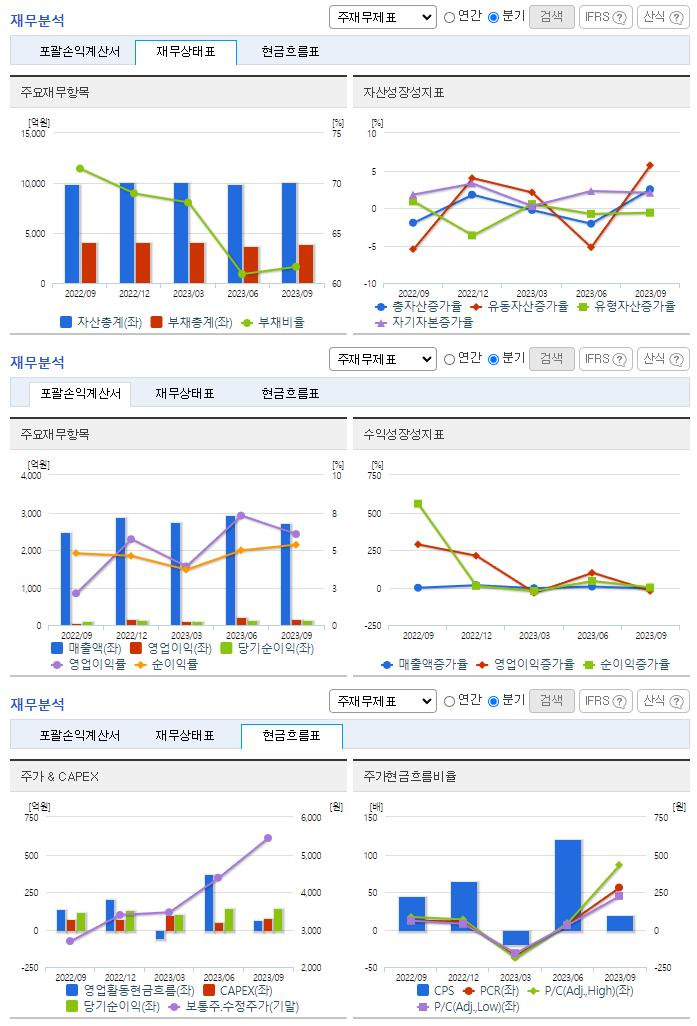 대원강업 주가 분석 및 미래 전망 실적 분석