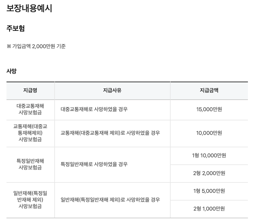 삼성생명 인터넷 종합재해보장보험상해보험의 보장내용 및 보장금액 고객센터 청구서류 전화번호 내 보험료 확인하기