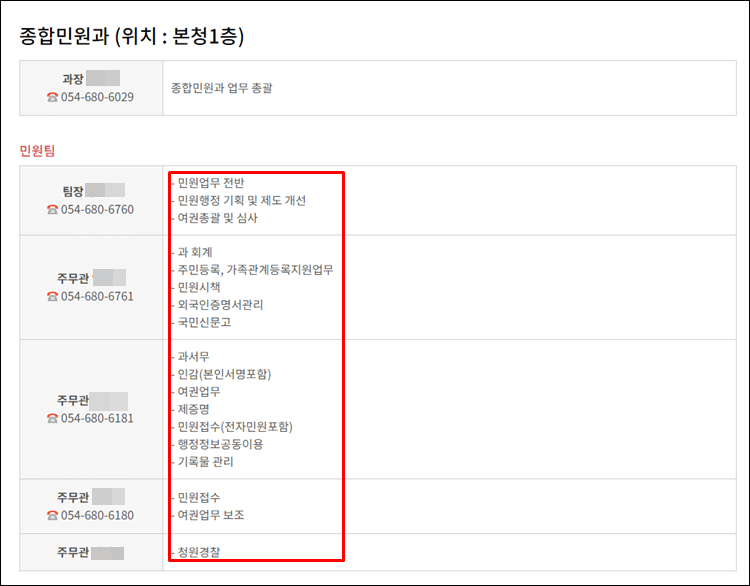 영양군청 홈페이지 조직도 및 전화번호 검색방법