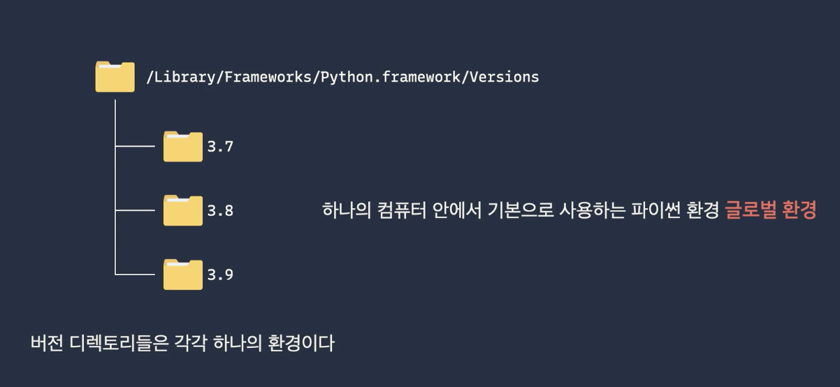 파이썬 환경 For Mac 9 파이썬 환경 — 데이터엔지니어스터디