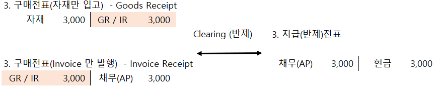 SAP 용어 - GR / IR Clearing 알아보기