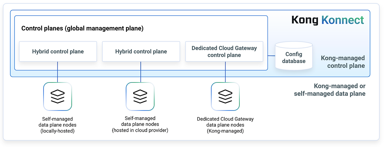 Kubernetes 환경에서 Kong Manager 인증 설정 가이드