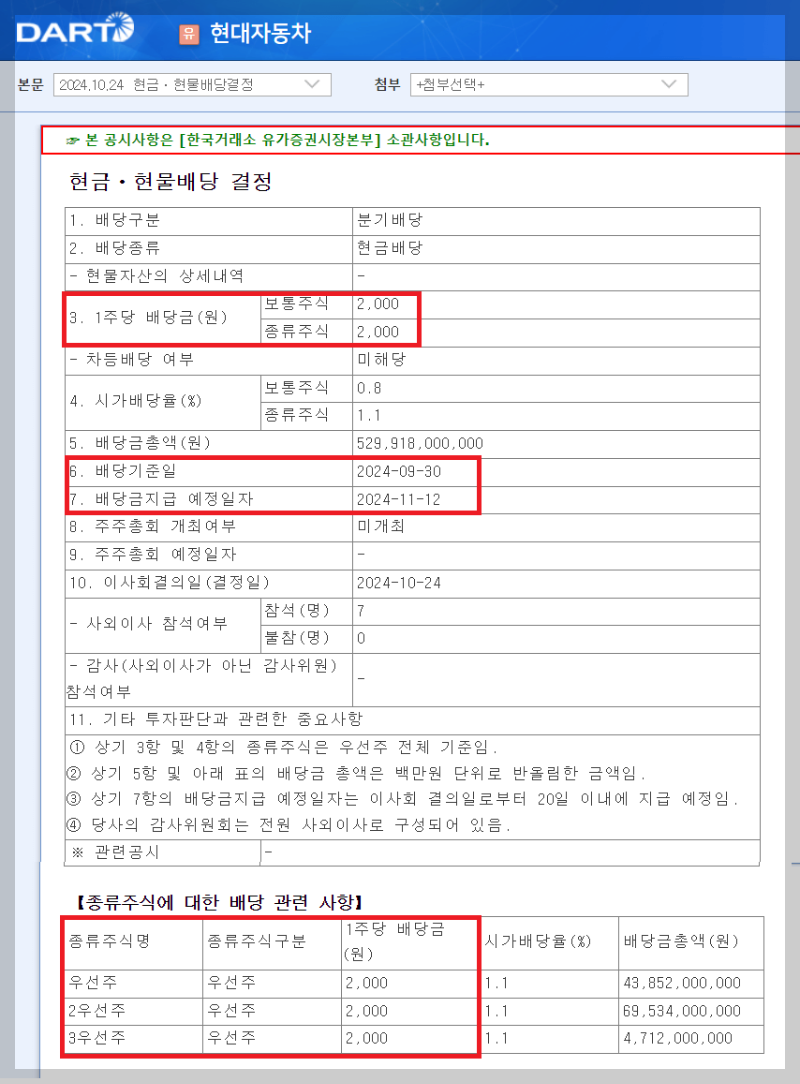 현대차현대자동차 배당금 지급일 2024년 3분기 배당금 언제 받을까배당금 지급일