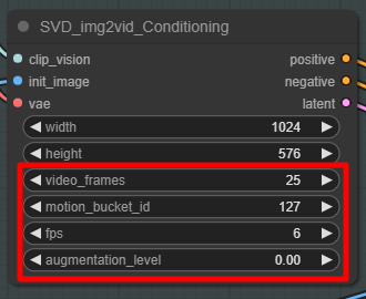 Stable Video Diffusion(SVD) - 공식 img2vid
