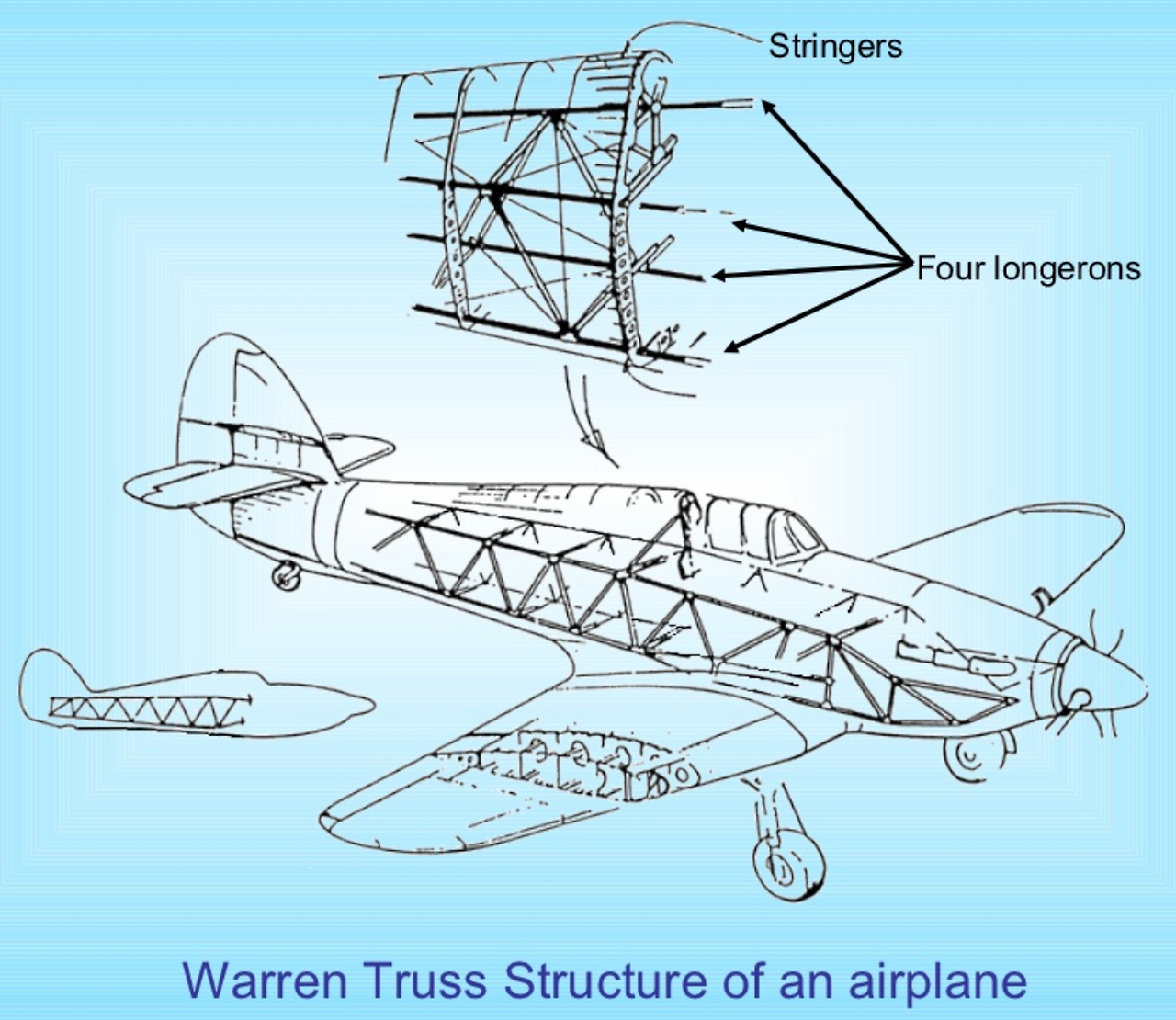 항공기 트러스구조 (Truss Structure) : Pratt Truss, Warren Truss - Genie Eir (항공 ...