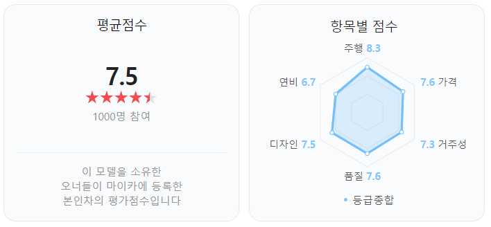 2024 포터2 Lpg 가격표신형 현대 1톤트럭 가격