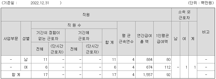 세아베스틸지주 연봉 2022년 기준 공시자료