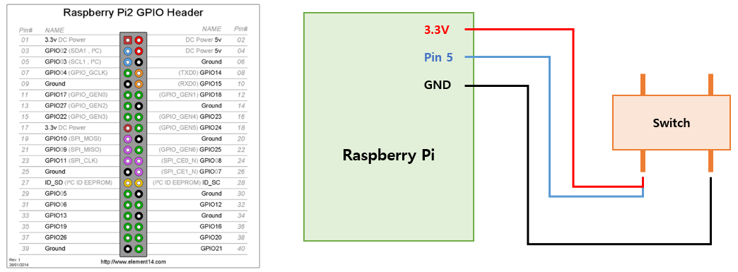 [GPIO] Raspberry Pi에 스위치/버튼 연결 후 Shutdown/Reboot, Keyboard Event 수행