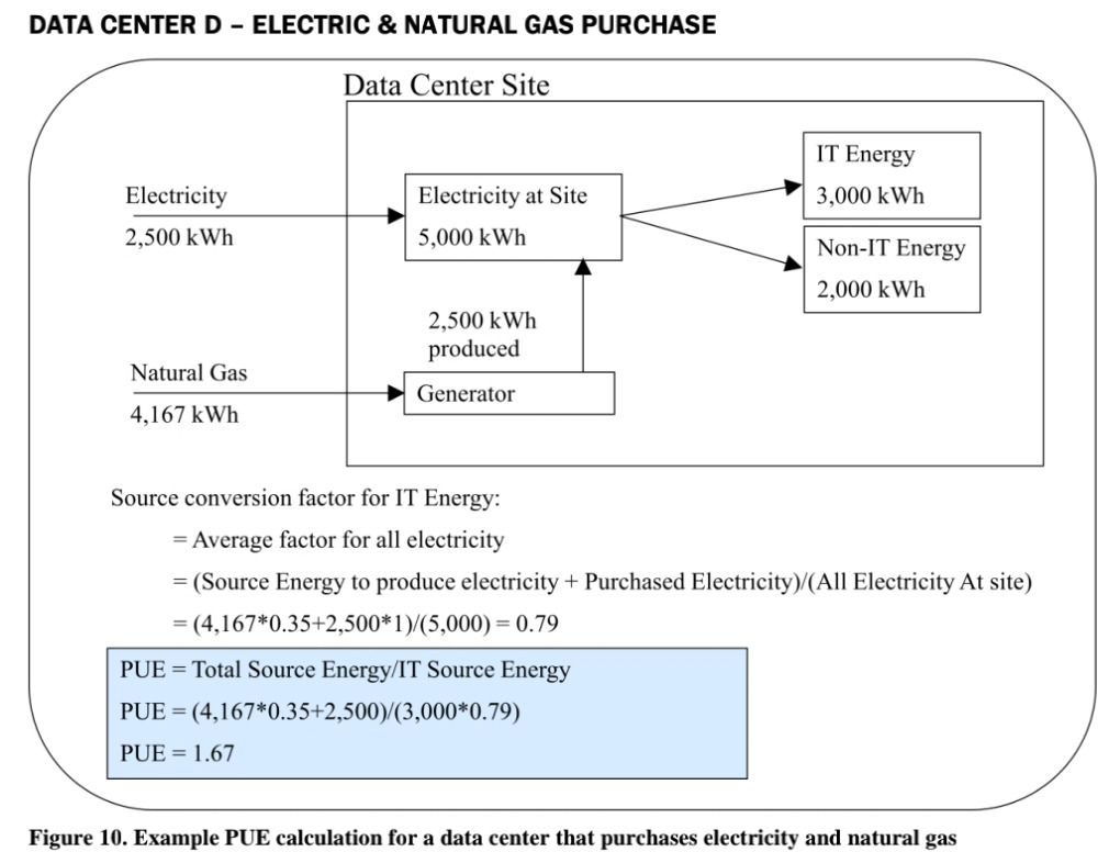 Data center PUE _ The green grid