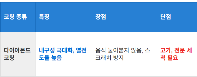 코팅 프라이팬의 종류와 선택법 세라믹 Vs 불소수지 코팅 팬 종류별 장단점 관리법까지 완벽 분석