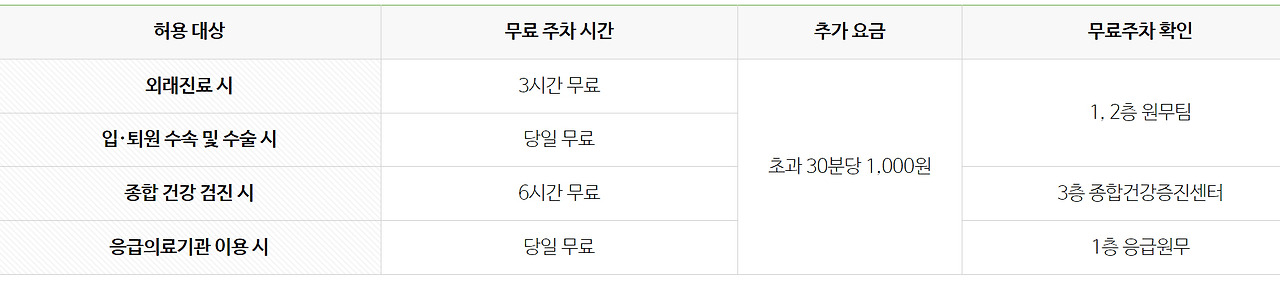 해운대 부민병원 진료예약 전화번호 및 주차장 주차요금