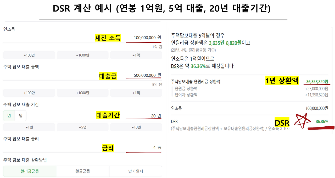 대출 계산기 DSR 주택담보 대출 한도 계산 (+엑셀 공유)