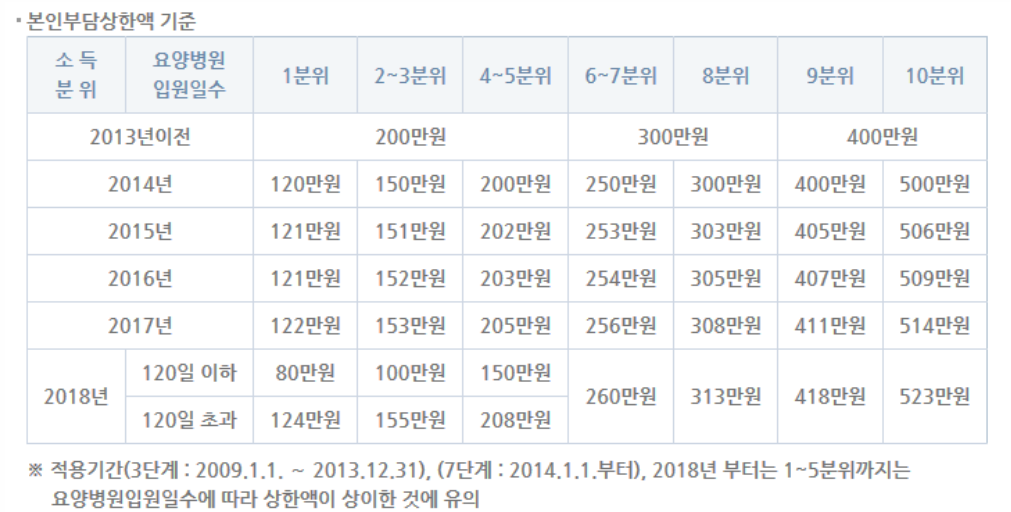 최신 국민건강보험 환급금 조회 신청방법 등 총정리본인부담 상한제