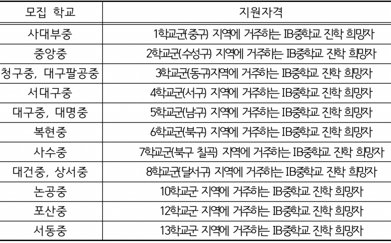 2024학년도 중학교 신입생 배정 안내···중학교 배정방법·입학 배정일정