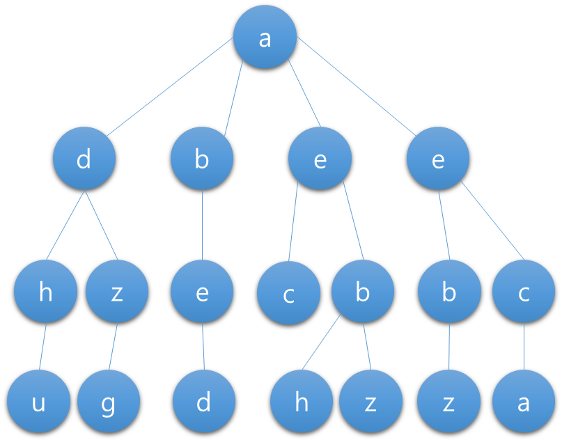 [자바] 백준 25498 - 핸들 뭘로 하지 (java) - Nahwasa