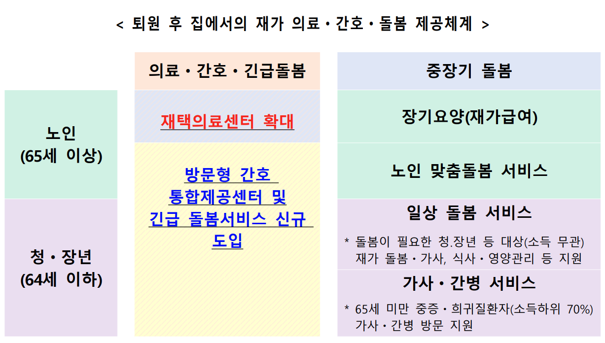 24년도 간병인 지원 제도 신청하기 7월부터 간호 간병 서비스 추진