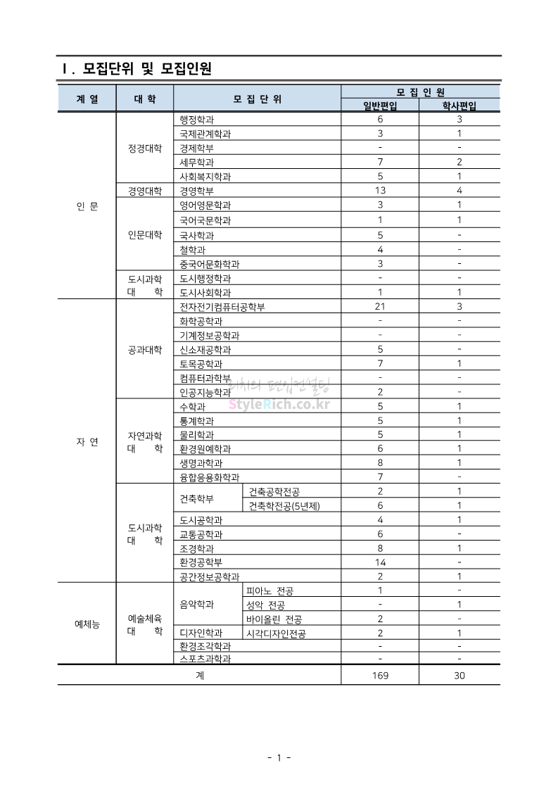 서울시립대 편입 2023학년도 모집요강 간편하게 보자