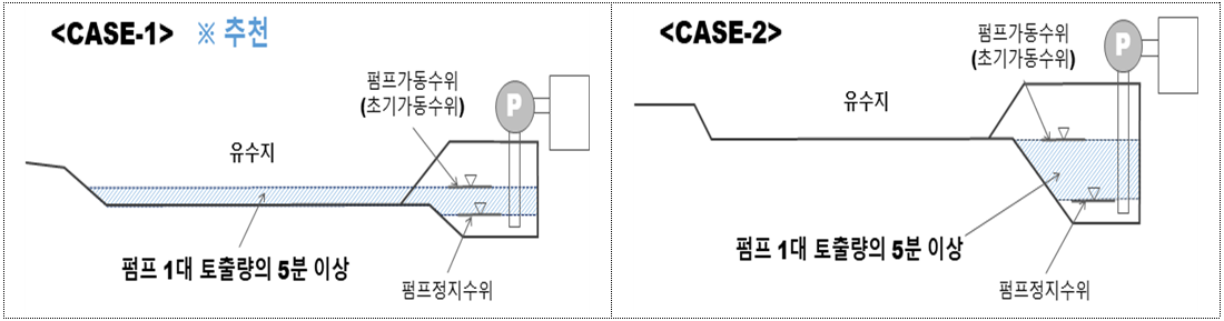 재해위험지역 정비사업으로 시행하는 배수펌프장 설계 시 고려사항 등