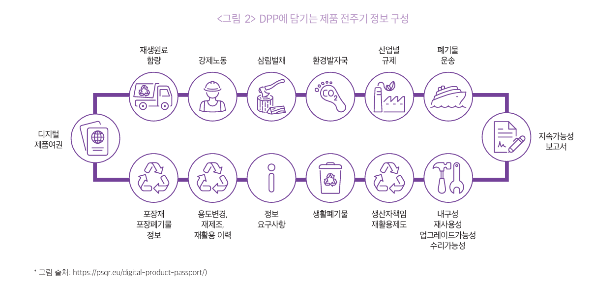 DPP가 뭐야? ESG 담당자를 위한 쉬운 개념 정리