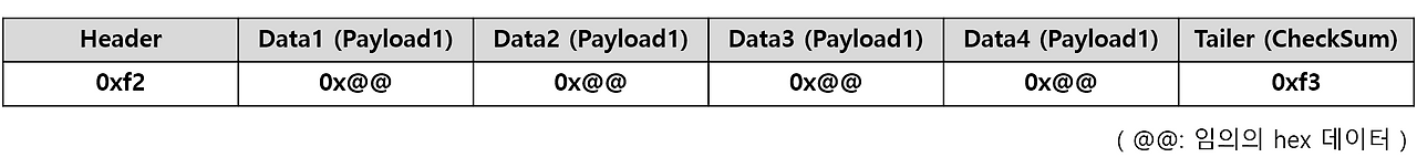 [Arduino] Packet 통신: Comportmaster를 활용한 Packet 수신(17)