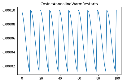 [PyTorch] Cosine Annealing Warm Up Restarts