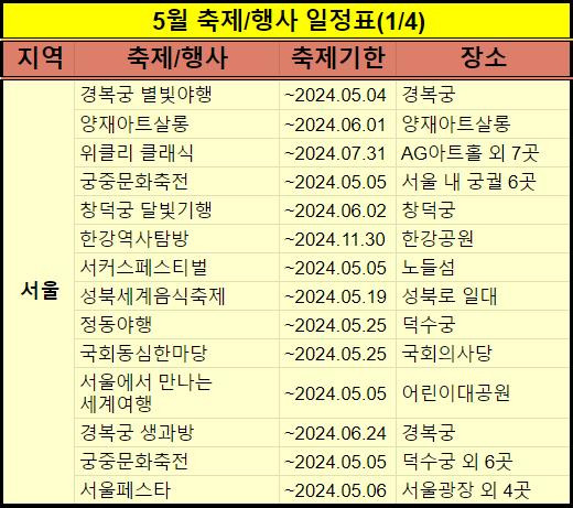 2024년 전국 5월 축제 행사 일정표 해프릭스