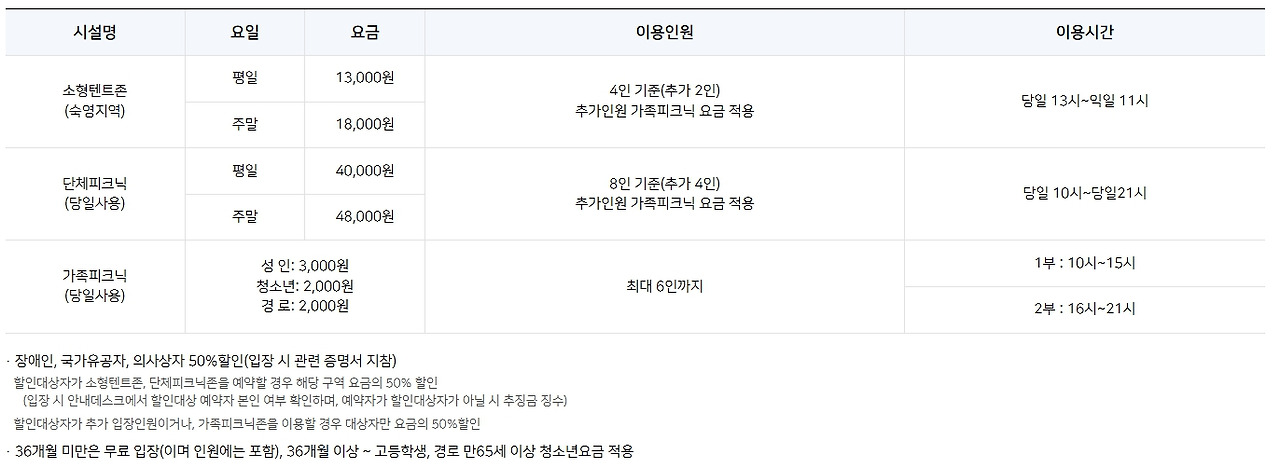인천 송도 스포츠파크 캠핑장 예약방법 및 2구역 9번 캠핑 후기