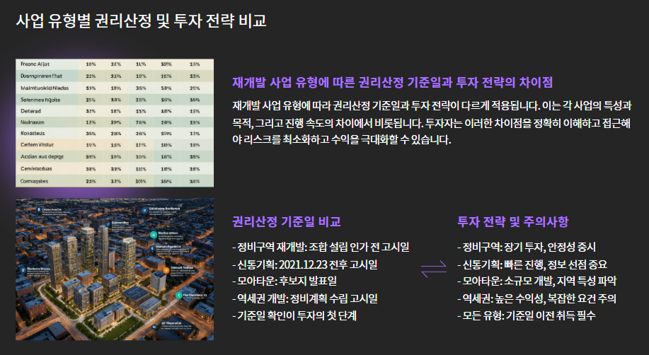 재개발 사업유형별 권리산정기준일 정리｜모아타운·신통기획·역세권 핵심 포인트