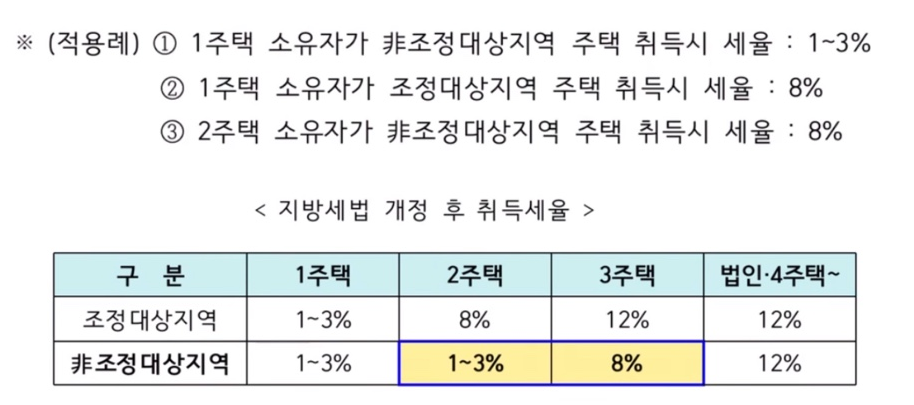 일시적 1가구 2주택 취득세 취득세율 총정리 혁빠기의 책파기