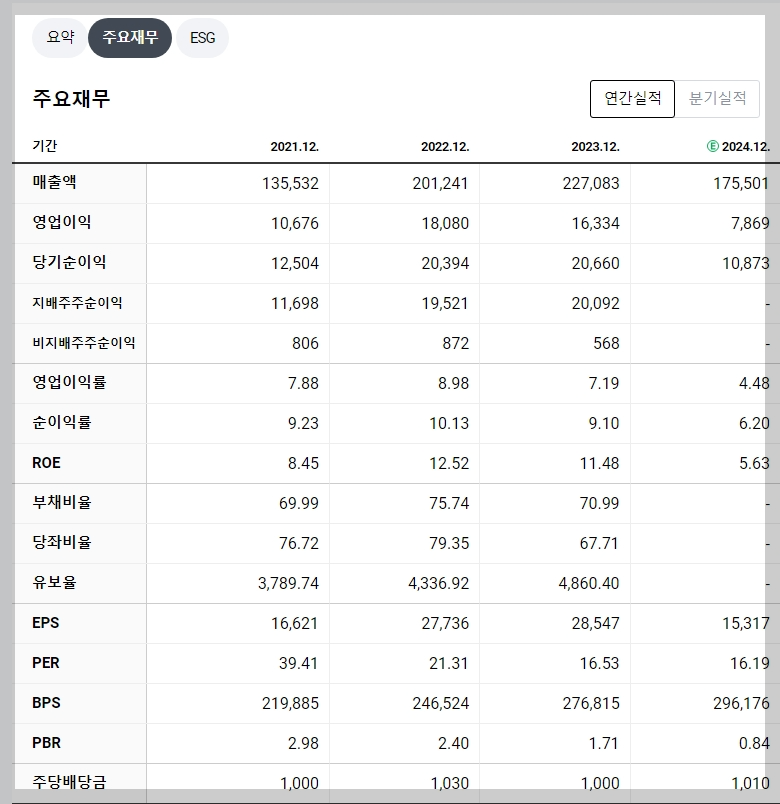 삼성sdi 주가 전망 및 주식 분석 목표 주가 배당금