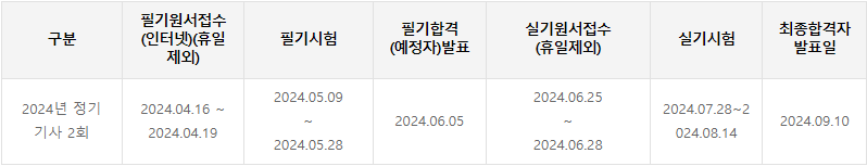 바이오화학제품제조기사 정보 응시 자격 시험 일정 시험 내용 준비물 합격률 합격 공략 기출 문제 진로 및 전망