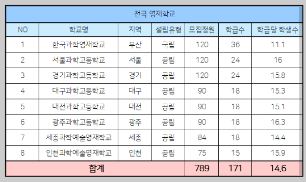 영재고영재학교 과학고 비교해보기feat 제 5차 영재교육진흥종합계획