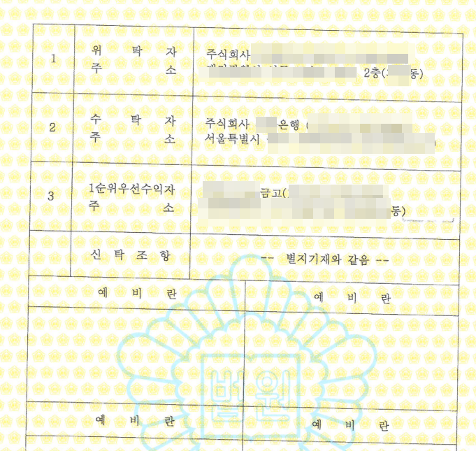 신탁부동산 매매 또는 임대차 계약시 반드시 체크 해야 할 사항