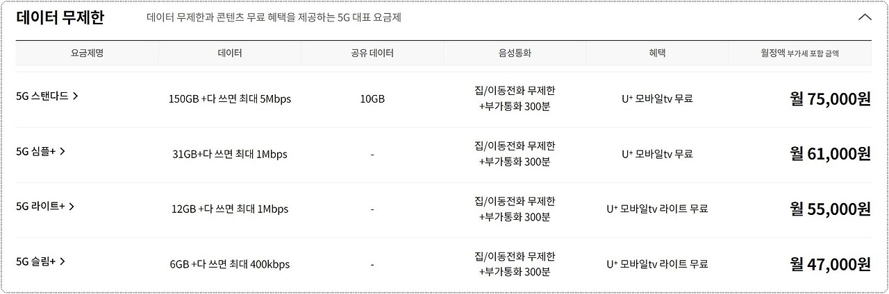 LGU플러스 5G 요금제 완벽 정리