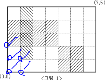 백준, BOJ, 2583번 C++ [CPP]