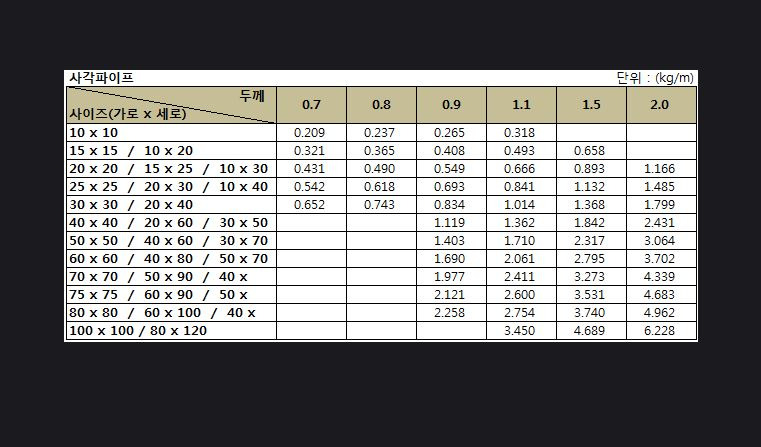 스텐가격 stainless steel 단가표