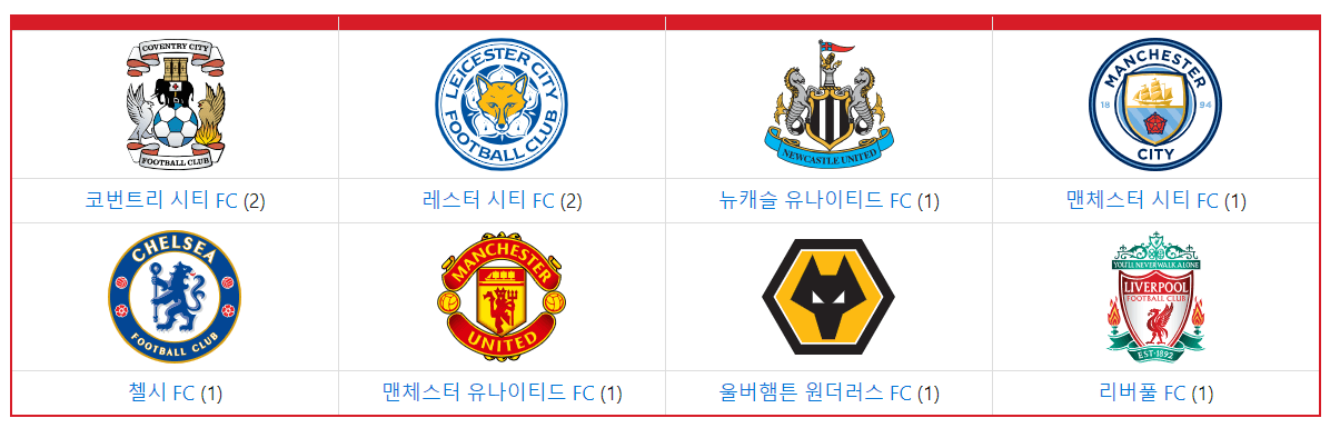Epl Fa 16강 경기 하이라이트 및 8강 일정 및 중계방송