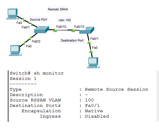 '후티와 떠나는 네트워크 여행 2' - 3-2장. RSPAN(Remote SPAN - 포트 미러링) 설정 :: 에듀쉐어 - 강좌공유