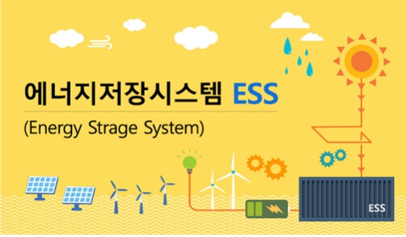에너지저장장치ess의 화재안전을 위한 전기저장시설의 화재안전성능기준nfpc 607 제정이유와 적용 소방시설 및 설치 기준