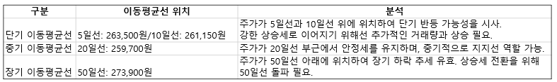 Posco 홀딩스 주가 전망 및 목표 주가 포스코홀딩스 배당금